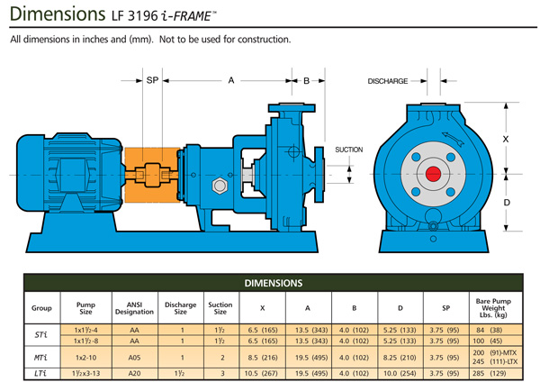 Goulds LF 3196 Pumps (Low Flow) - Pump Power