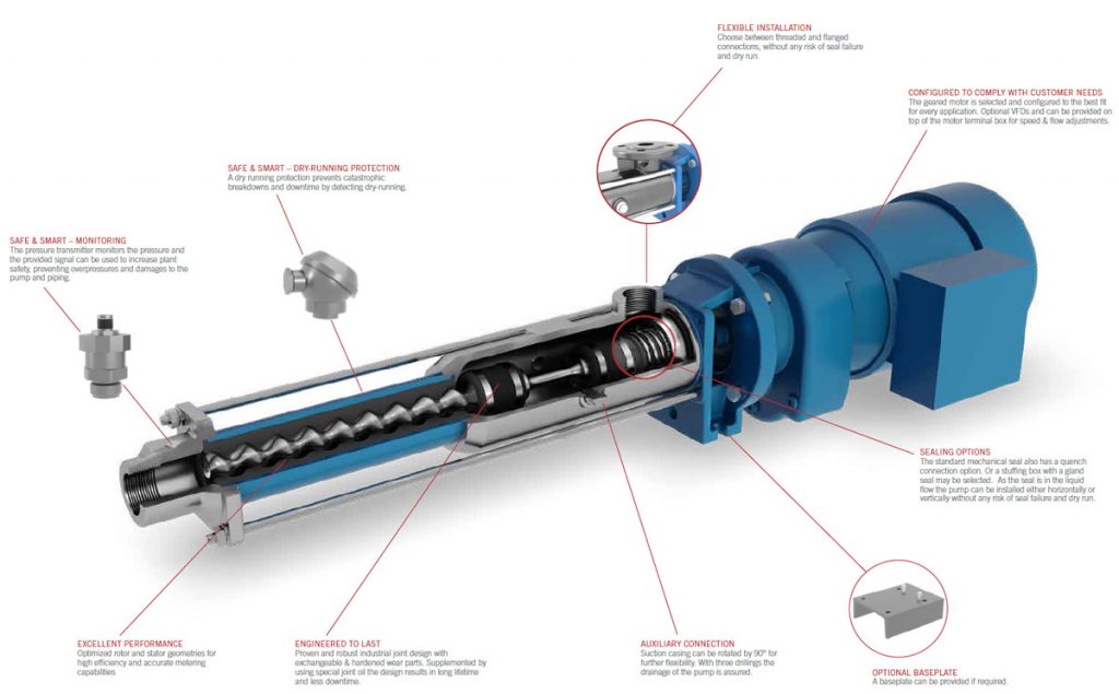 Allweiler Progressive Cavity – AEB-DE SeriesAEB-DE® - Pump Power