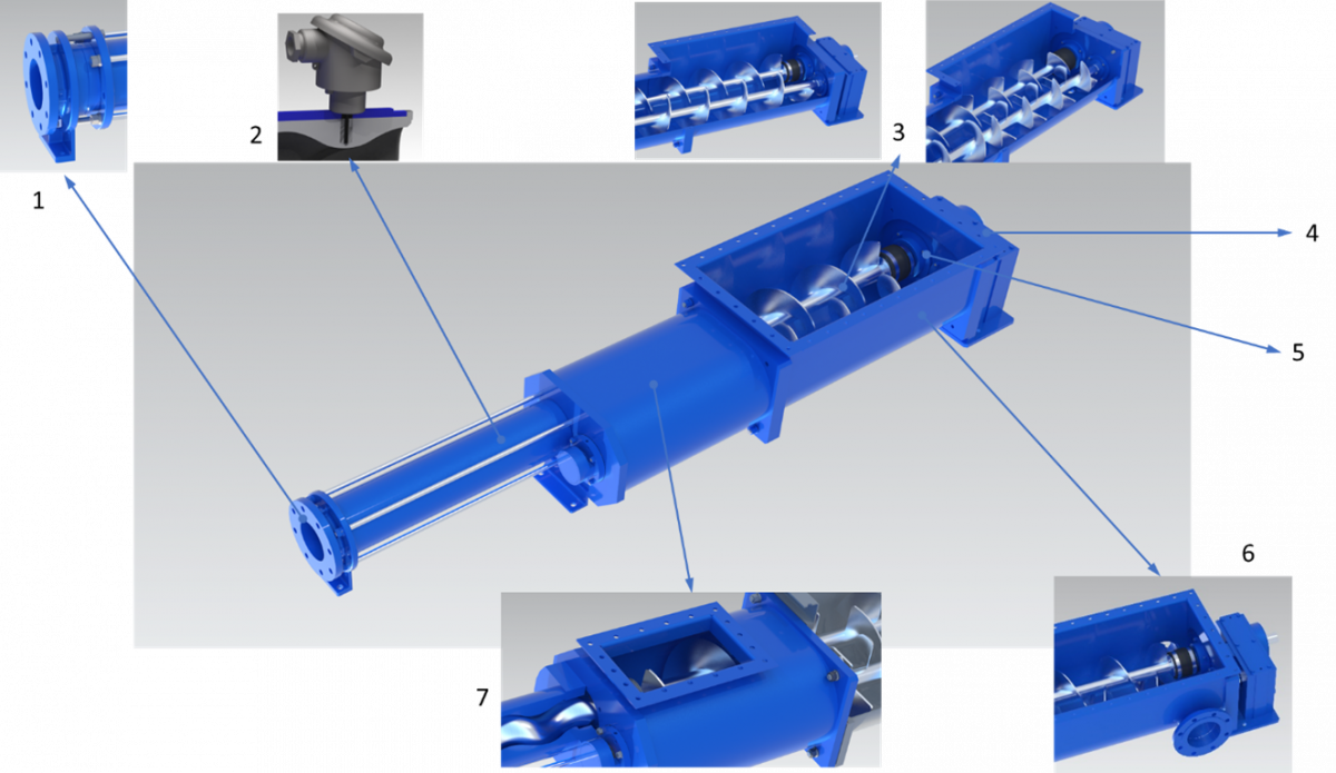 Allweiler Progressive Cavity – Hopper Pump SeriesAEB-ZE/AE-ZD - Pump Power