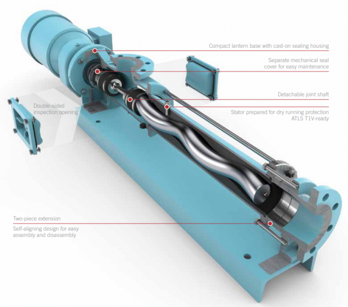 Allweiler Progressive Cavity – OPTIFIX™ SeriesAEB-MF - Pump Power