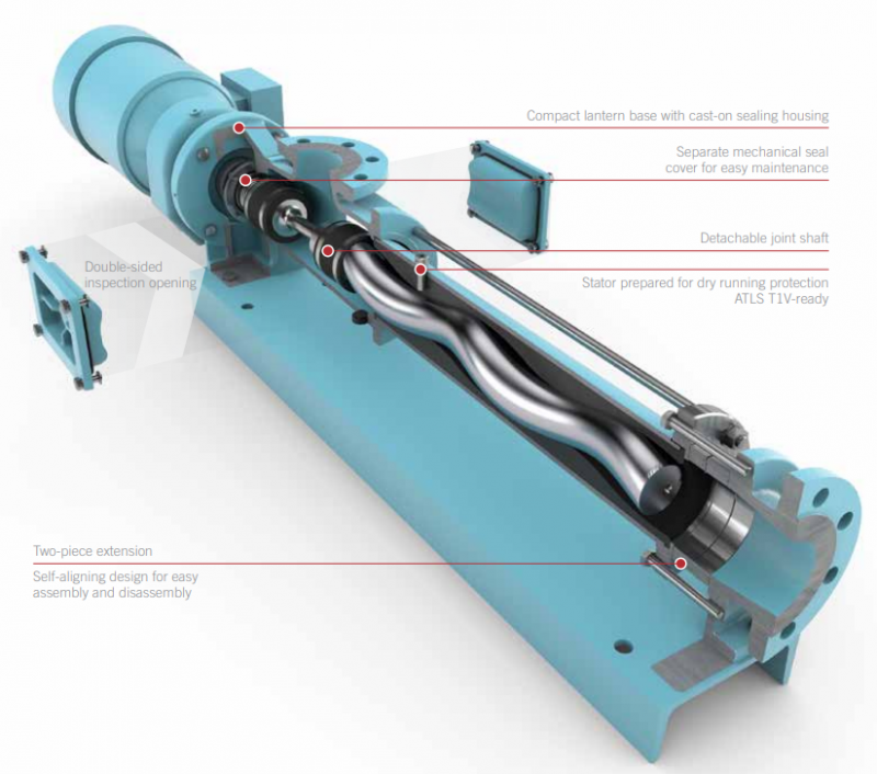 Allweiler Progressive Cavity – OPTIFIX™ SeriesAEB-MF - Pump Power